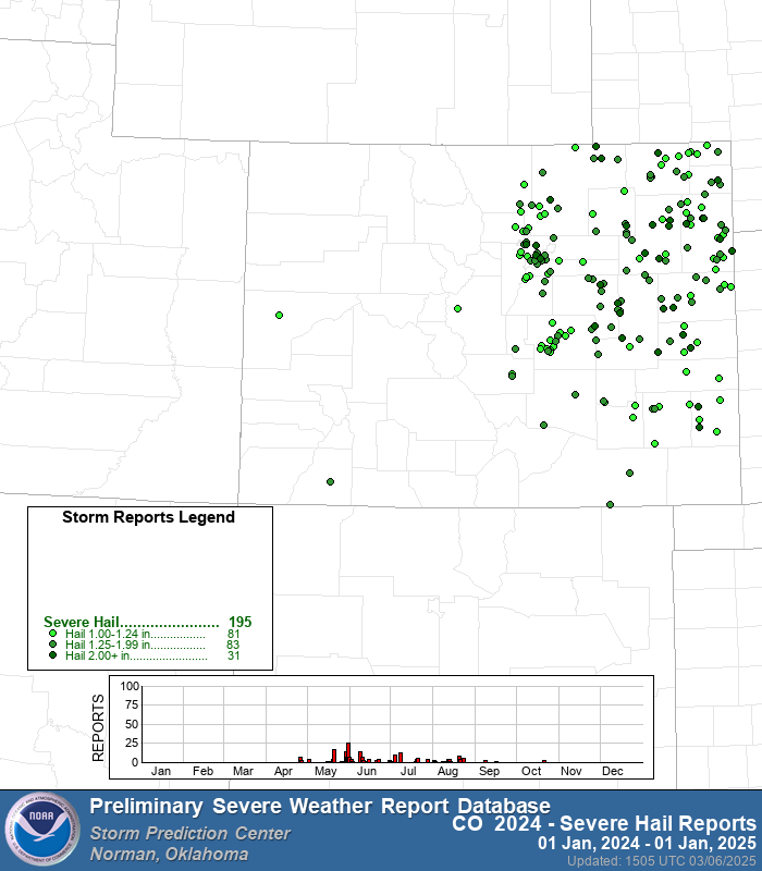 Protect Your Roof from Hail Damage